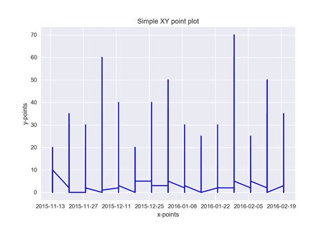 matplotlib how to plot one figure with multiple lines in