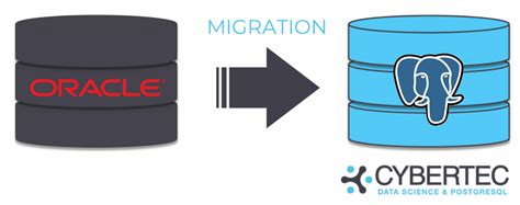 migración de oracle a postgresql cybertec data science and postgres