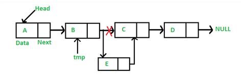inserting a node to the list
