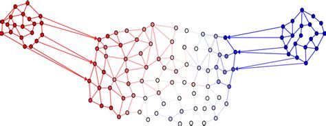 The Average Of 10 Realizations Of The Stochastic Model At Download