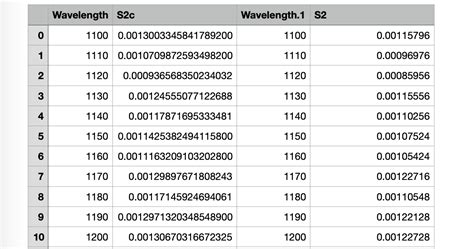 python how to create a dataframe by importing data from