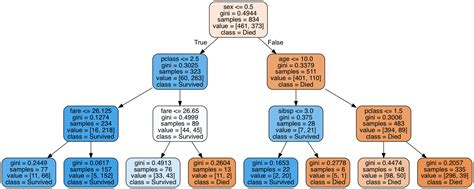 an introduction to redis ml part 5 dzone ai