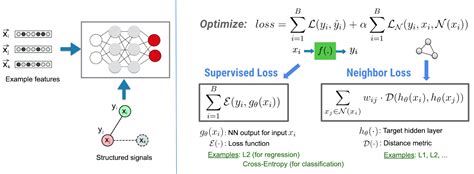introducing neural structured learning in tensorflow — the tensorflow blog