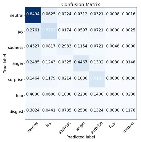 Sensors Free Full Text Robust Multimodal Emotion Recognition From