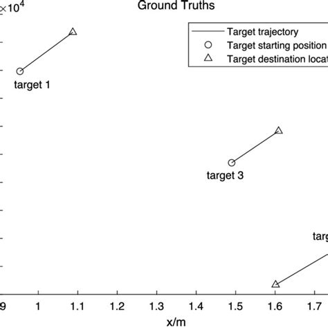 Two Likelihood Ratio Algorithms With Different Snr Ratios Under