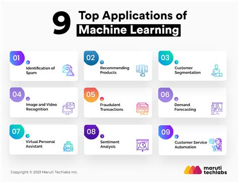 9 real world problems that can be solved by machine learning