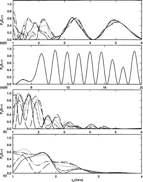 Steady State Phase Dependent Excited State Population P 2 ␦ ρ