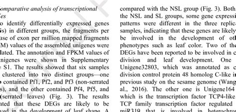Functional Annotation Of All Assembled Unigenes Into Biological