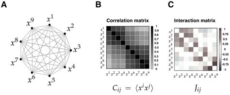 Entropy Free Full Text A Comparison Of The Maximum Entropy