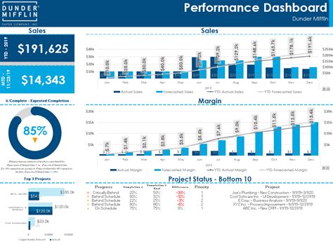 microsoft excel dashboards youtube riset