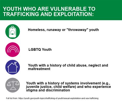 Youth And Human Trafficking National Runaway Safeline National