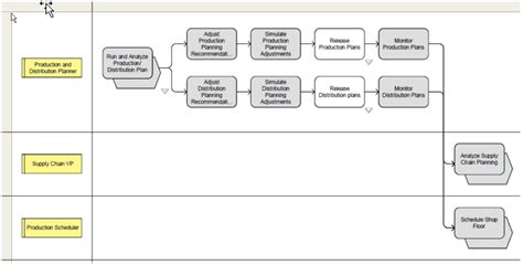 oracle application integration architecture oracle value chain planning