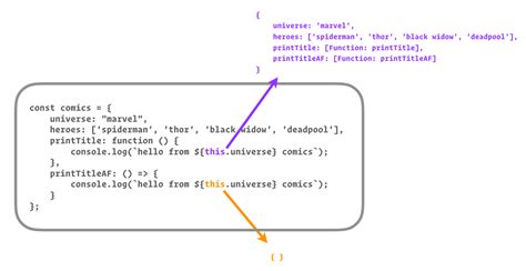 difference between arrow functions and regular javascript