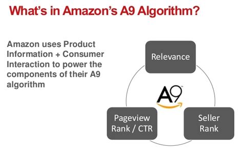 7 easy hacks for amazon store optimization online sales
