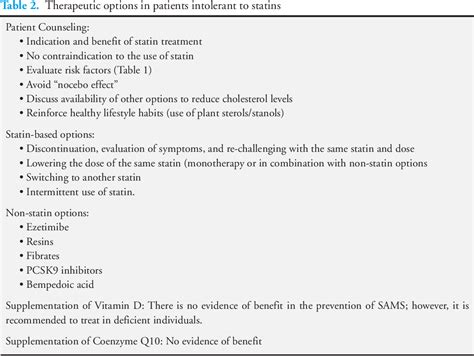 Table 2 From Diagnosis And Management Of Statin Intolerance Semantic
