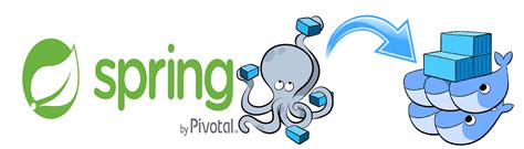 spring boot and multi stage dockerized image with mysql in docker