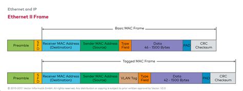 Ethernet E Ethernet Frame Vector E Learning