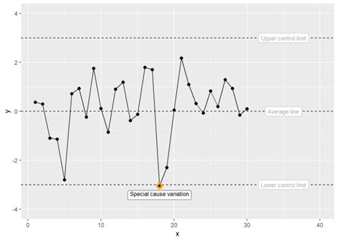 annotating spc plots using annotate with ggplot nhs r