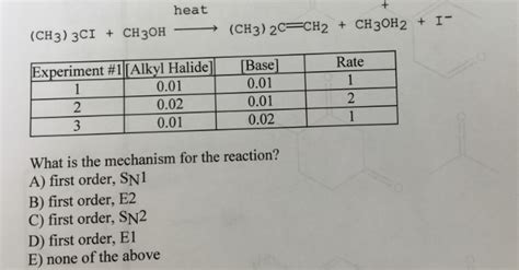Solved Consider The Following Experimental Data For The Rate
