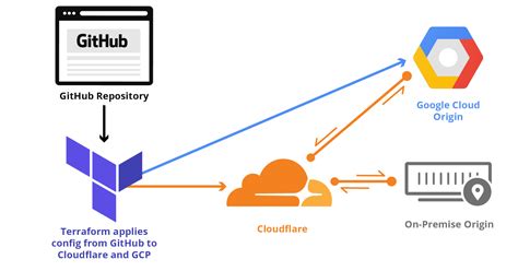hashicorp terraform icon draw simply