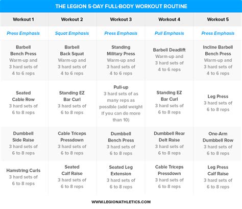 5 day a week workout off 63