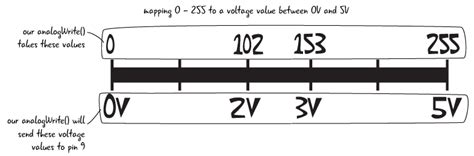 chapter 6 analog input arduino to go