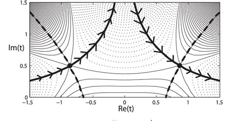 Figure 3 From The Fourier Transform Of The Quartic Gaussian Exp Ax4