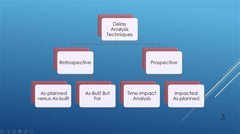 Delay Analysis Methodologies