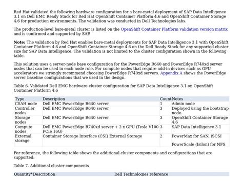 validated hardware configuration deployment guide—sap data