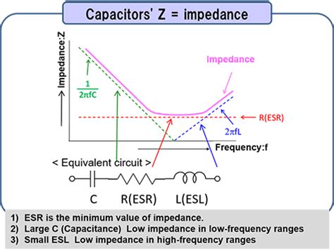 Basic Knowledge Of Capacitors 1 Panasonic