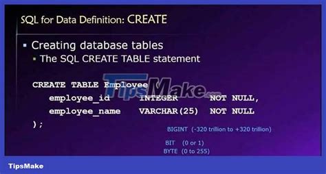 Create Table Command In Sql To Create A Database Table