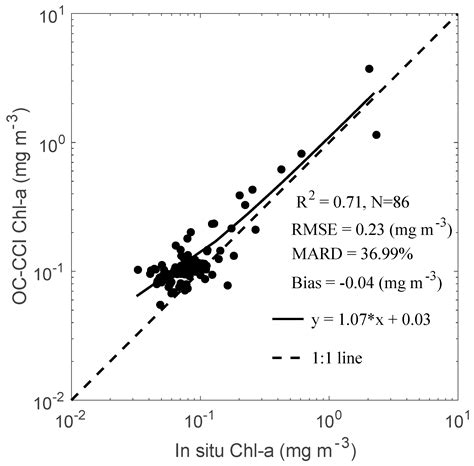 Remote Sensing Free Full Text Spatiotemporal Variability Of Surface
