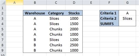 how to use the excel sumifs function