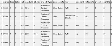 exploratory analysis for machine learning data science primer