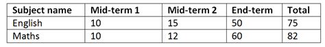 how to fetch and group data from mysql table using sql statement and