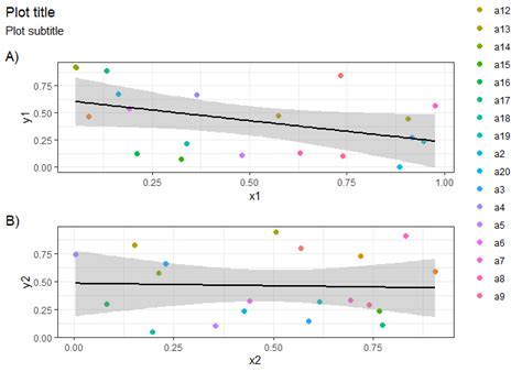 ggplot2 how to adjust plot areas in ggplot stack overflow