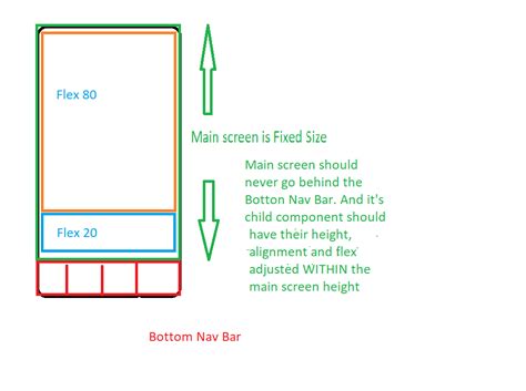 android react native get size of bottom tab and set fixed position