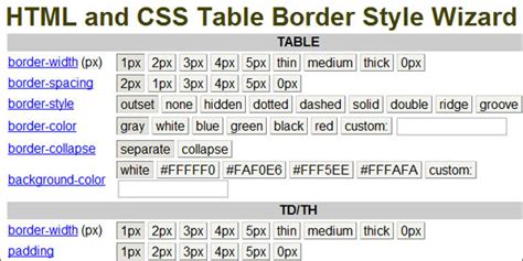 html table code with border decoration examples