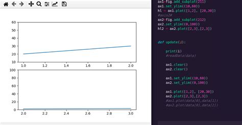 python display y axis from 0 to 100 in matplotlib plot stack overflow
