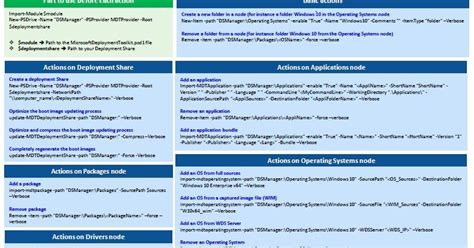mdt and powershell quick reference guide syst and deploy