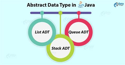 java abstract data type in data structure adt dataflair