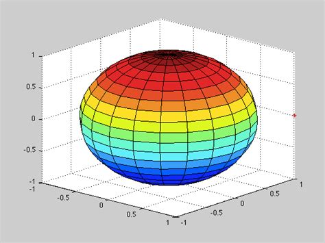 math plotting patches obtained from surf2patch matlab