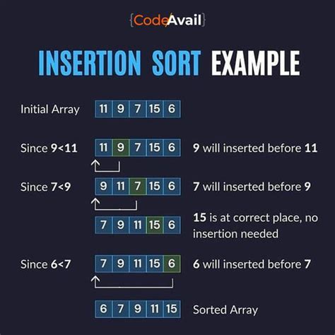 insertion sort example computersciencehub