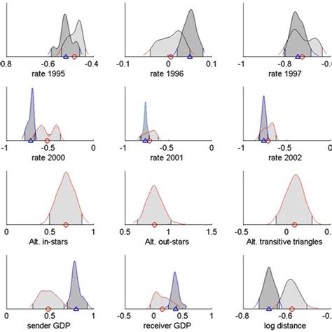 Posterior Densities For Model Parameters For Time Homogeneous Ergm