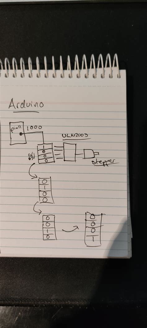pin manipulation and shift registers programming questions arduino