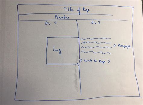 css how can i place 2 divs next to eachother