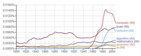 mind map algorithm mindmap