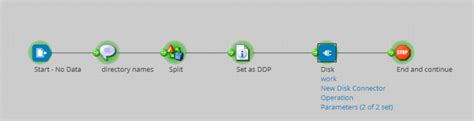 question how to pickup files from multiple folders using disk