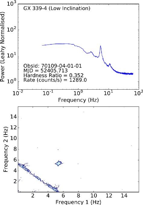 Figure 1 From A Likely Inclination Dependence In The Non Linear