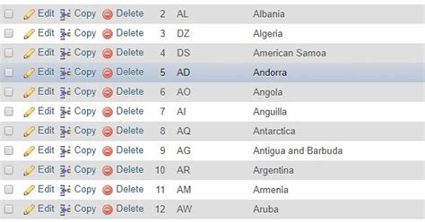 how to insert all countries in database with country id